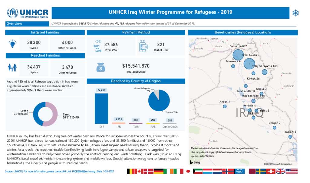 Document - UNHCR Iraq Winter Programme for Refugees - 2019