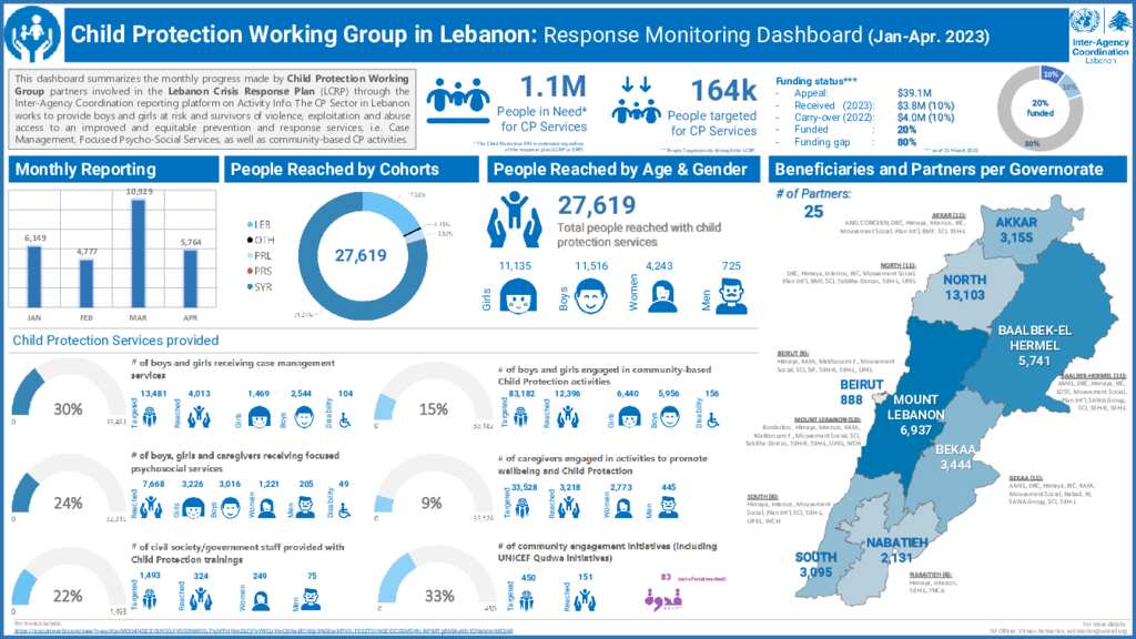 Document - Lebanon: Inter-Agency - Child Protection Working Group ...