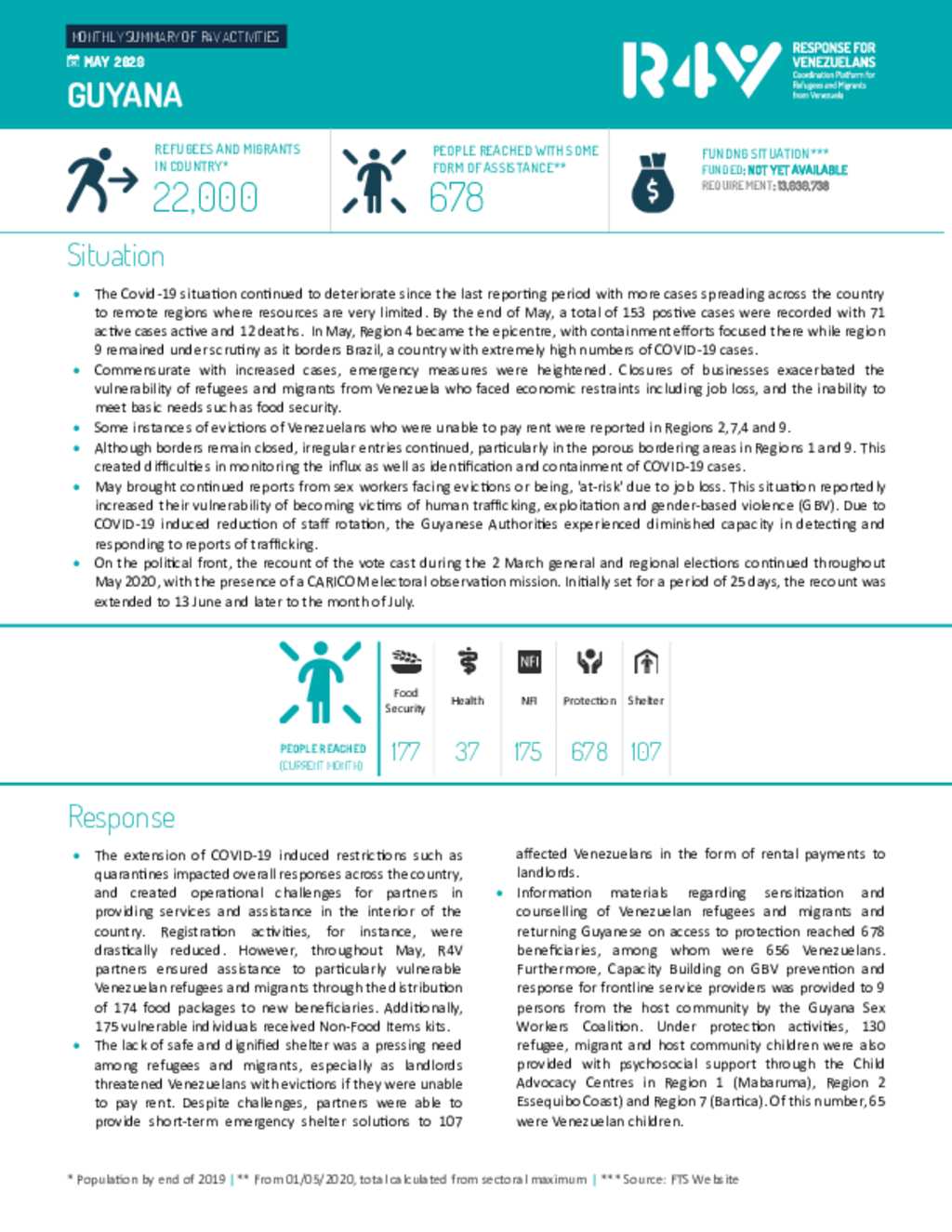 Document - Monthly Summary of R4V Activities - Guyana - May 2020