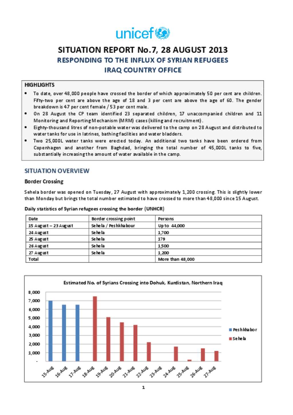 Document - UNICEF Iraq Daily Situation Report 28.08.2013