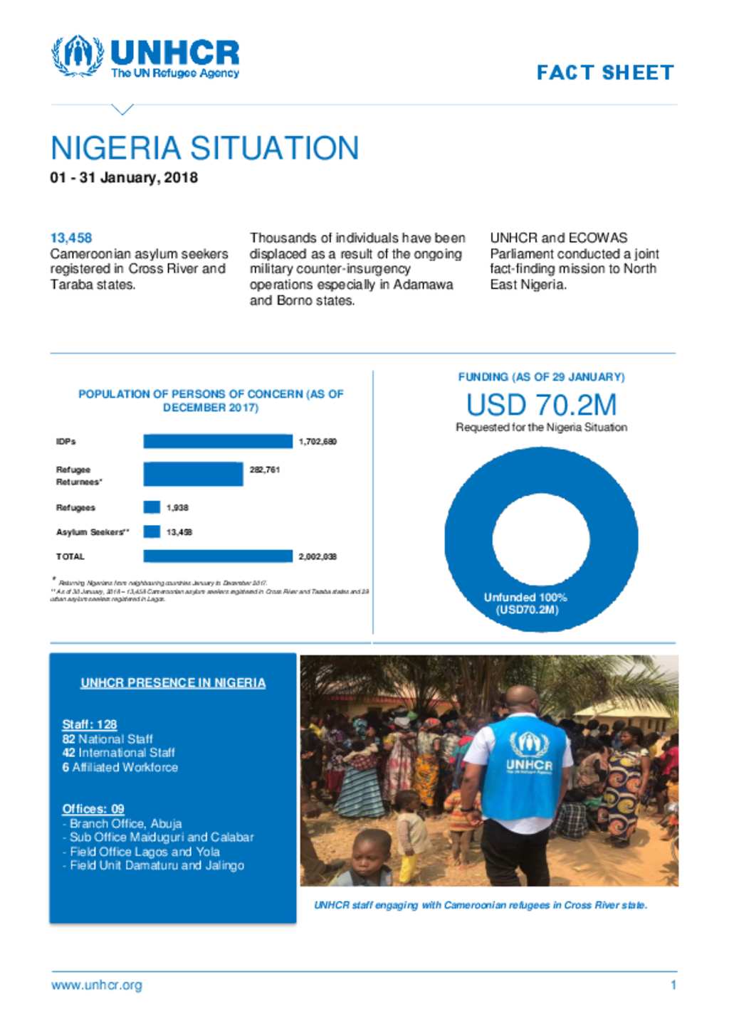 Document - NIGERIA SITUATION - Nigeria Fact Sheet
