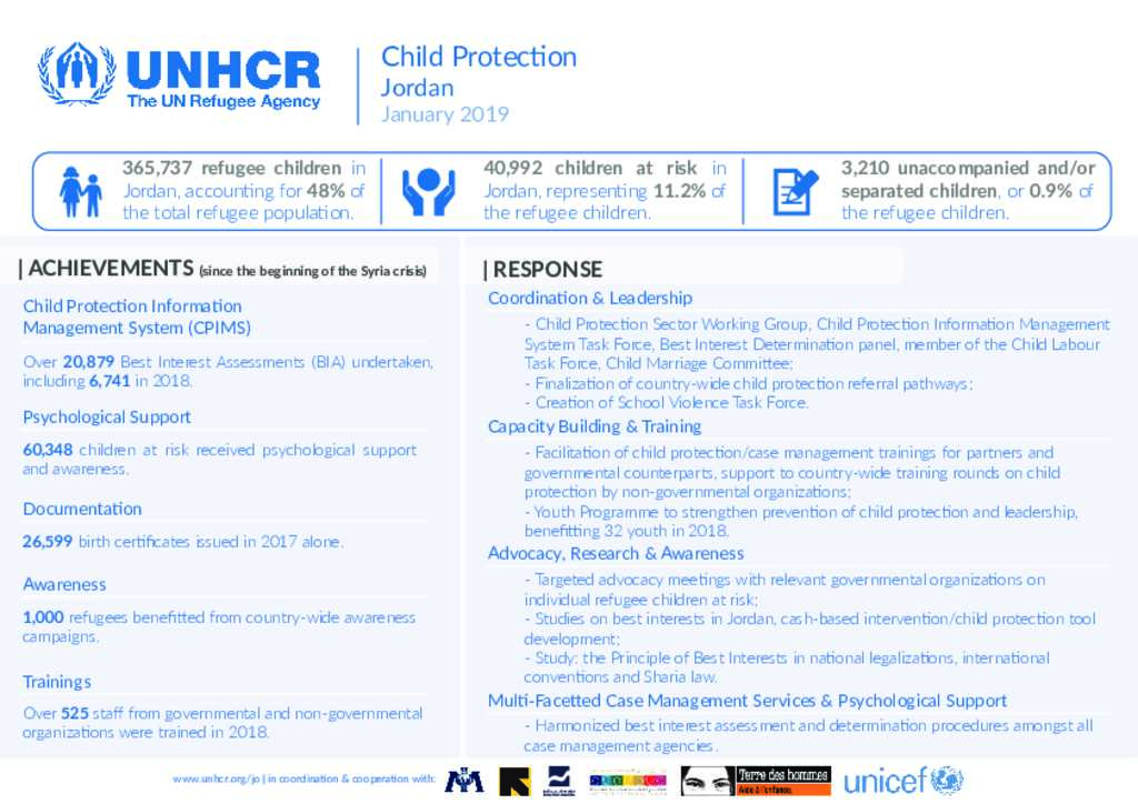 Document - Child Protection Dashboard January 2019