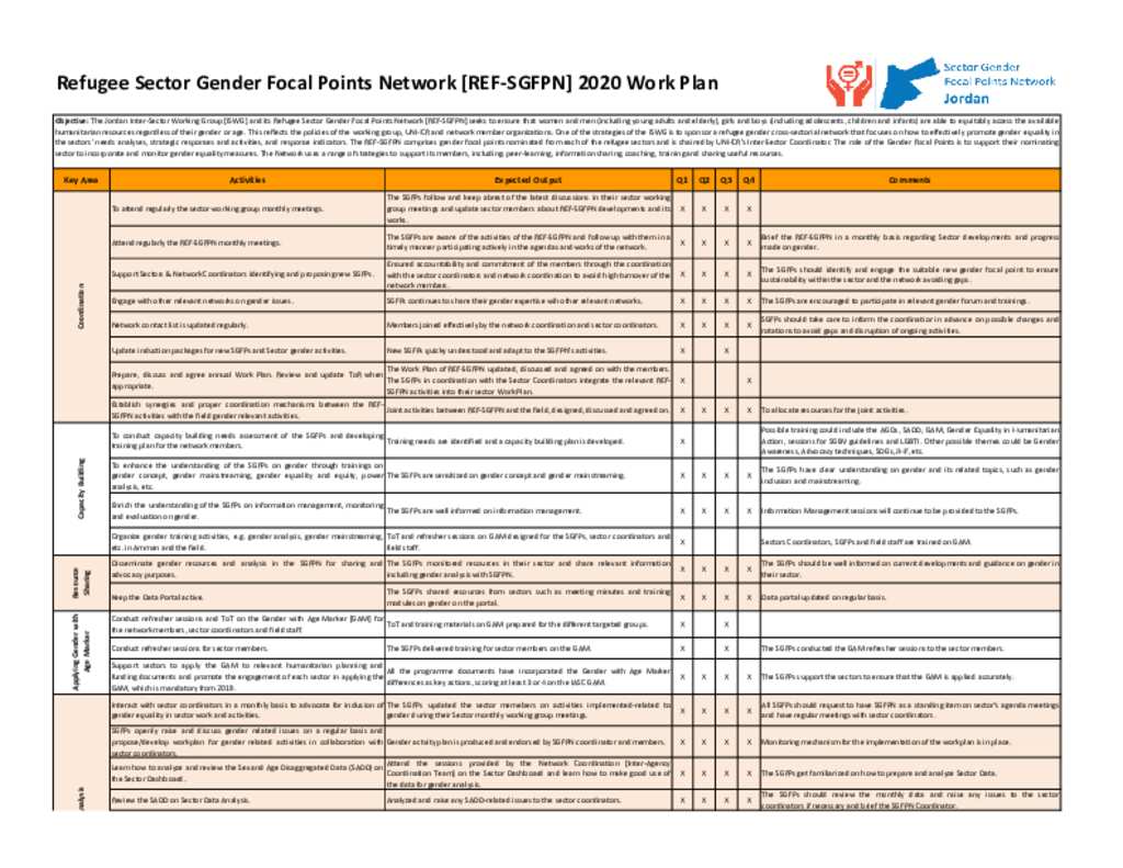 Document - Refugee Sector Gender Focal Points Network [REF-SGFPN] 2020 ...