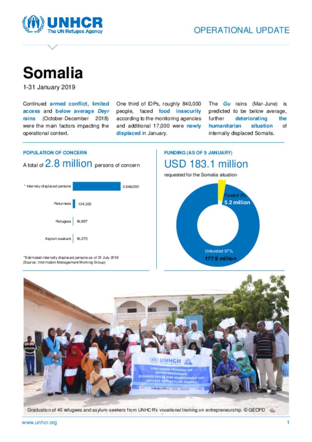 Document - Somalia - UNHCR Operational Update January 2019