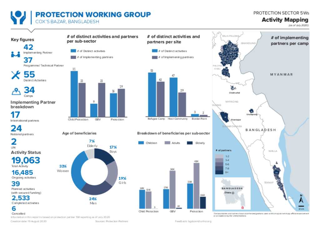 Document - Protection Sector Activity Mapping as of 31 July 2020