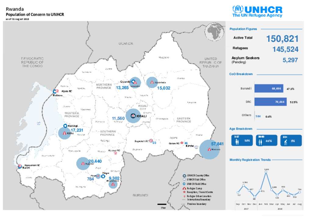 Document - UNHCR Rwanda- Operation Data - Rwanda Map 2018.08.31