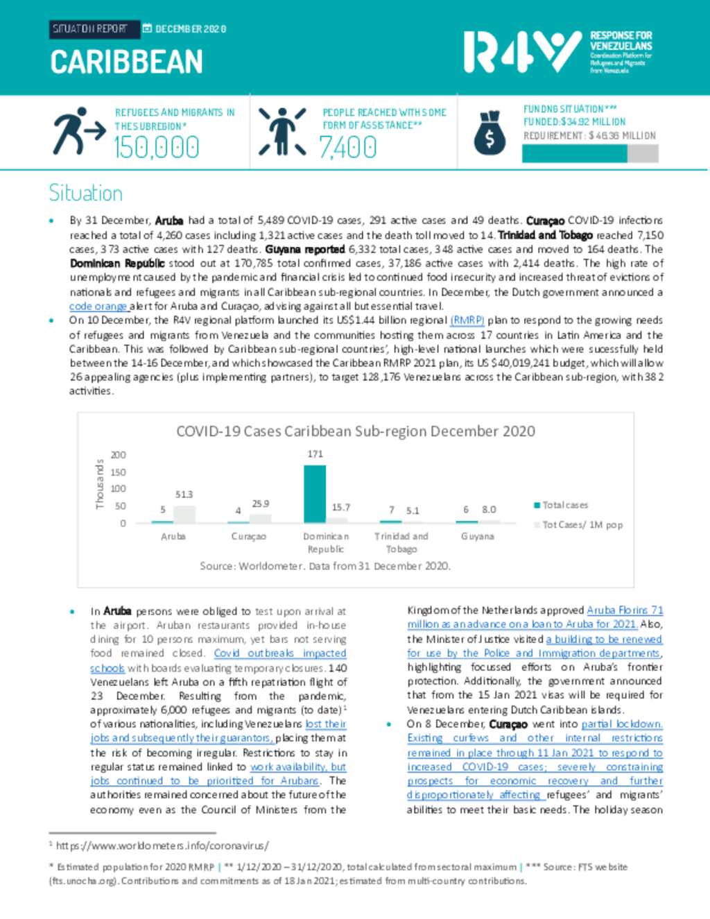 Document - R4V Situation Report - Caribbean - December 2020