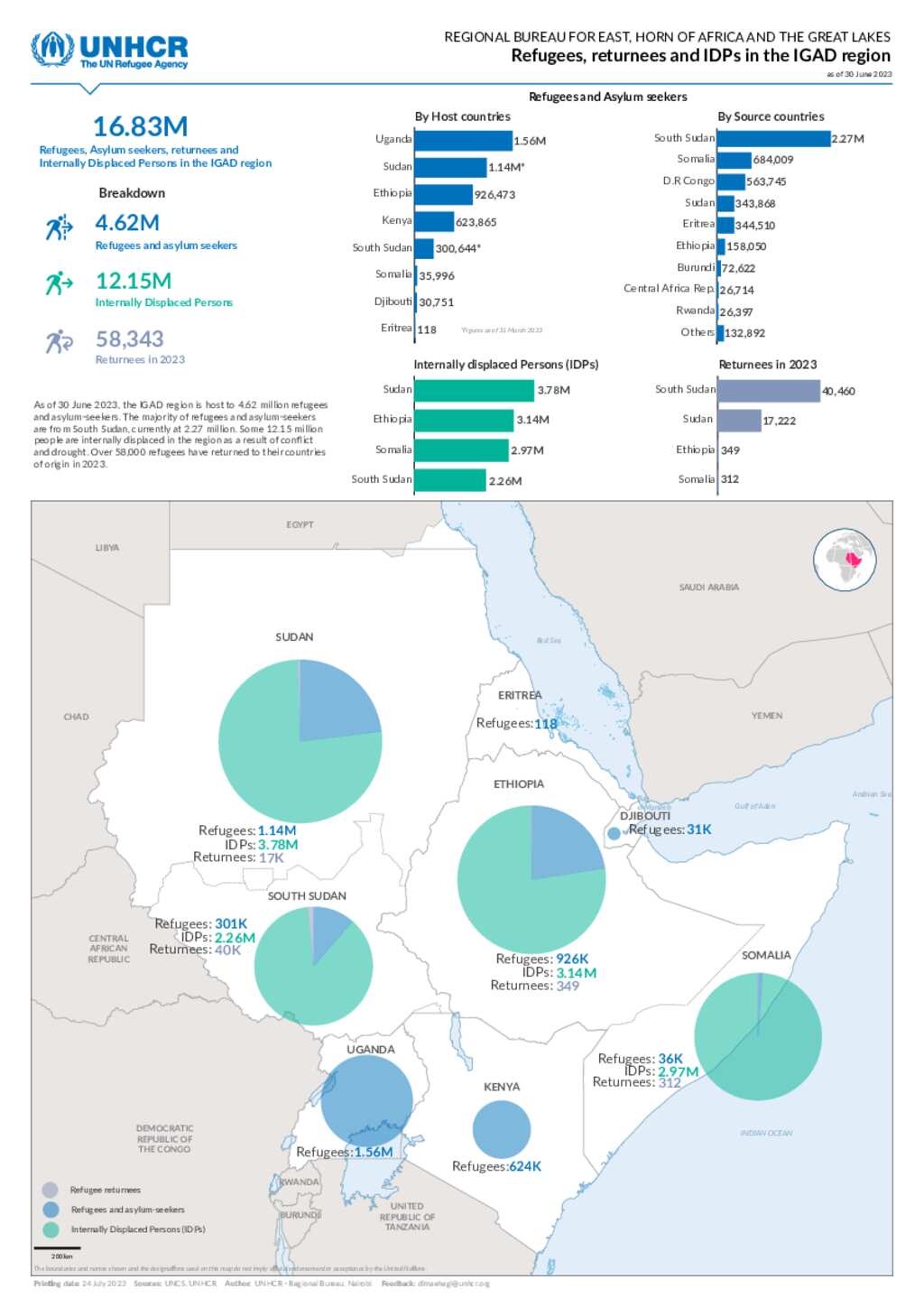 Document Regional Dashboard RB EHAGL Refugees Returnees And