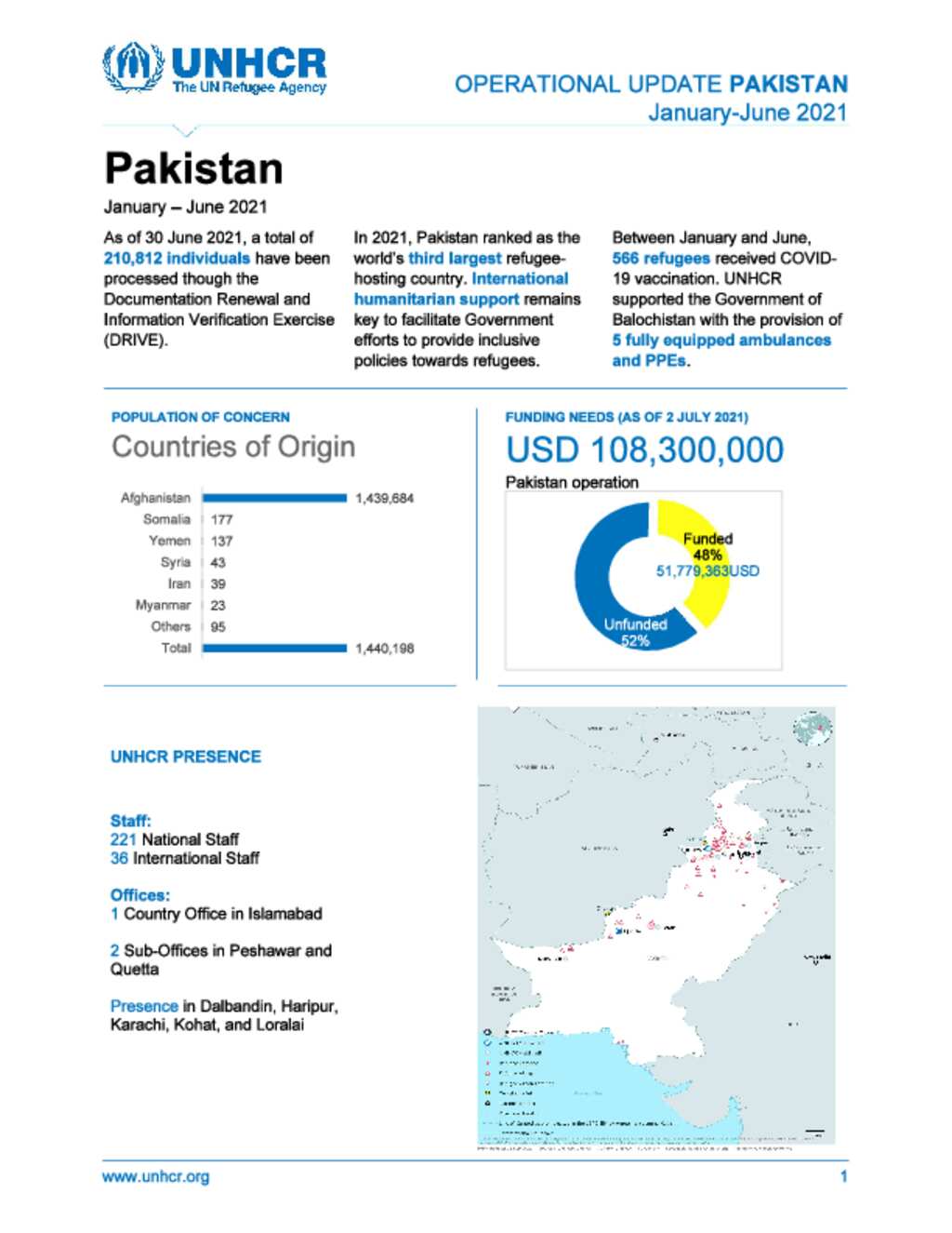 Document - Pakistan- Operational Update (Jan-June 2021)