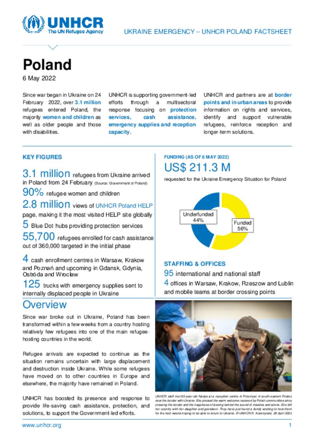 Document - Poland: UNHCR Factsheet (6 May 2022)