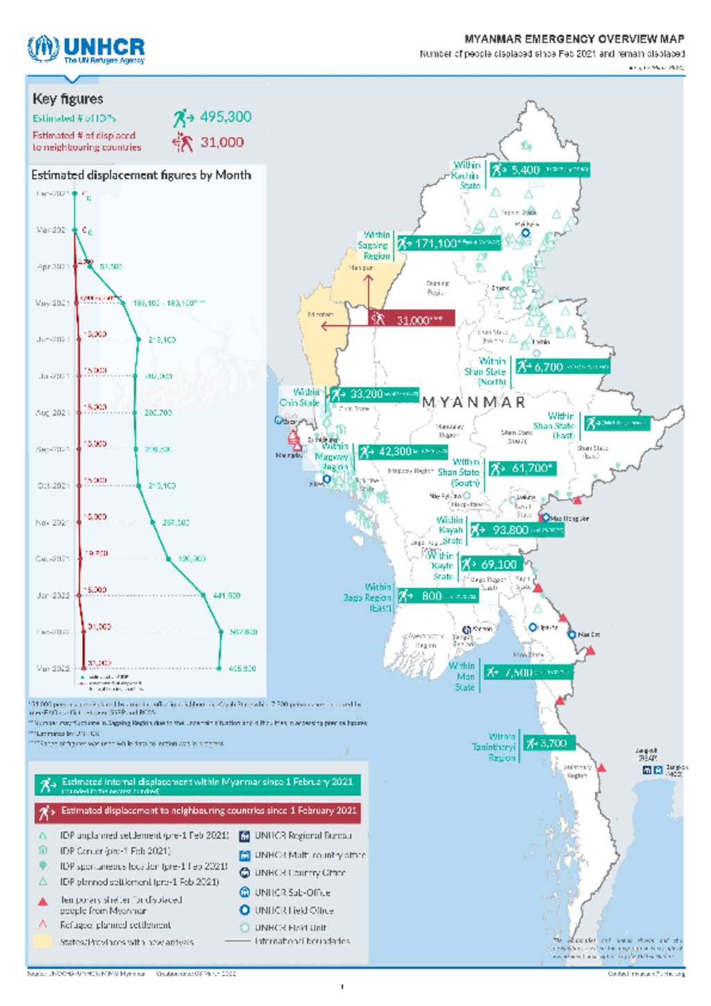 Document - Myanmar UNHCR displacement overview 07 Mar 2022