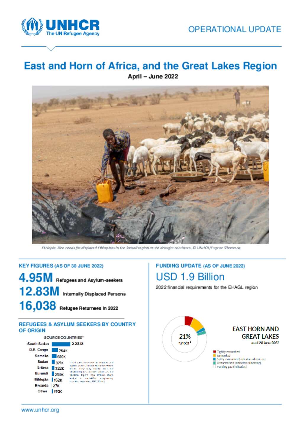 Document - East and Horn of Africa, and the Great Lakes Region ...