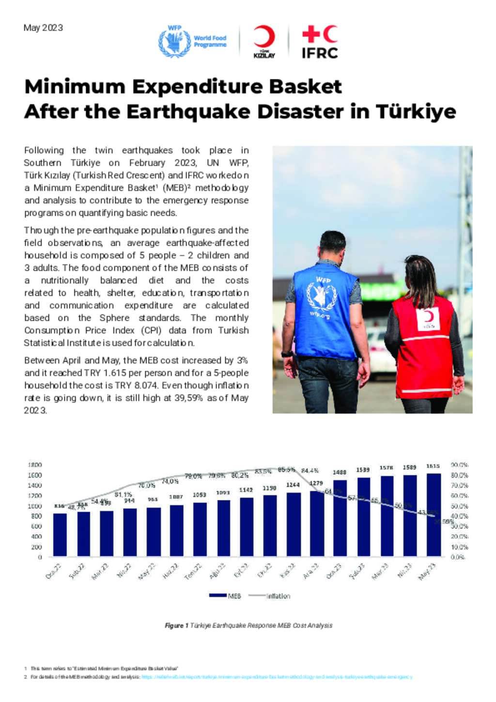 Document - Türkiye - WFP/TRC/IFRC: Minimum Expenditure Basket May 2023