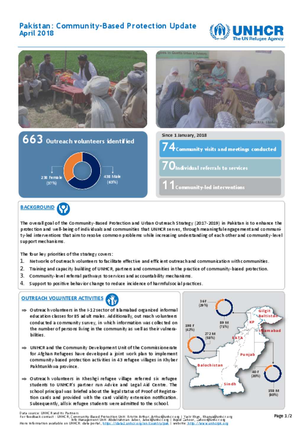Document - Pakistan, Community- Based Protection Update, Monthly Update ...