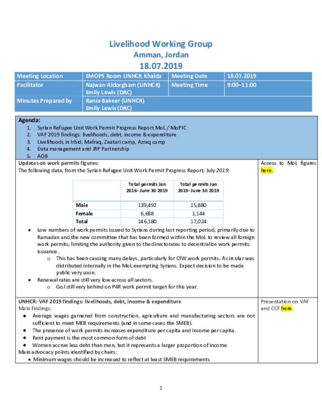Document - Livelihoods Working Group - minutes of meeting Jul 2019.