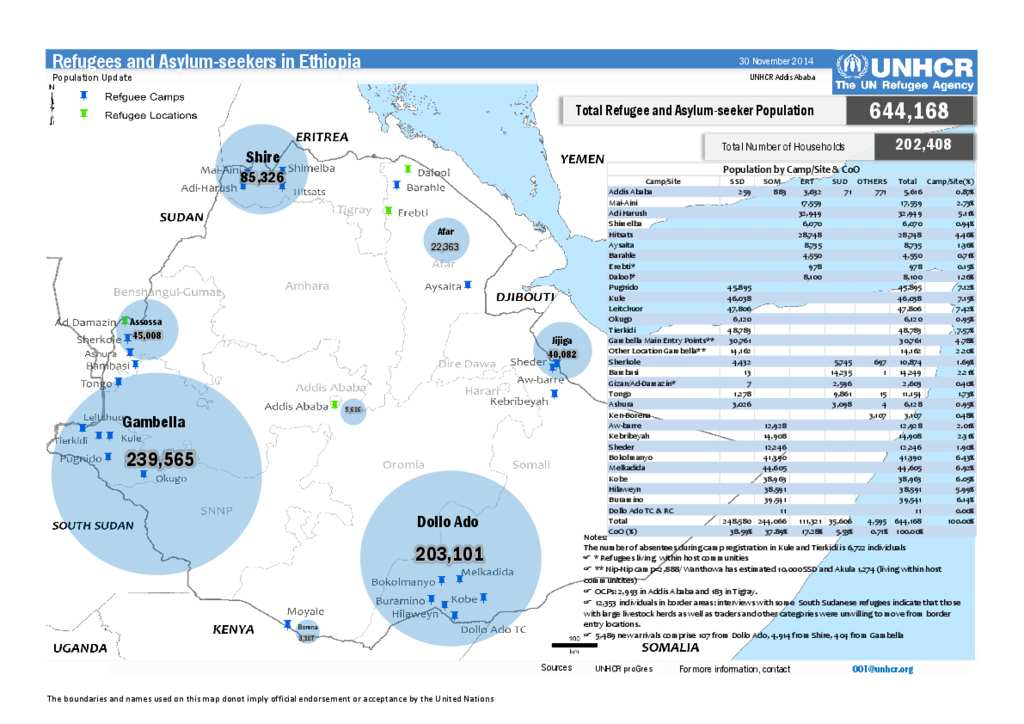 Document - UNHCR Ethoipia Data Infographic Map