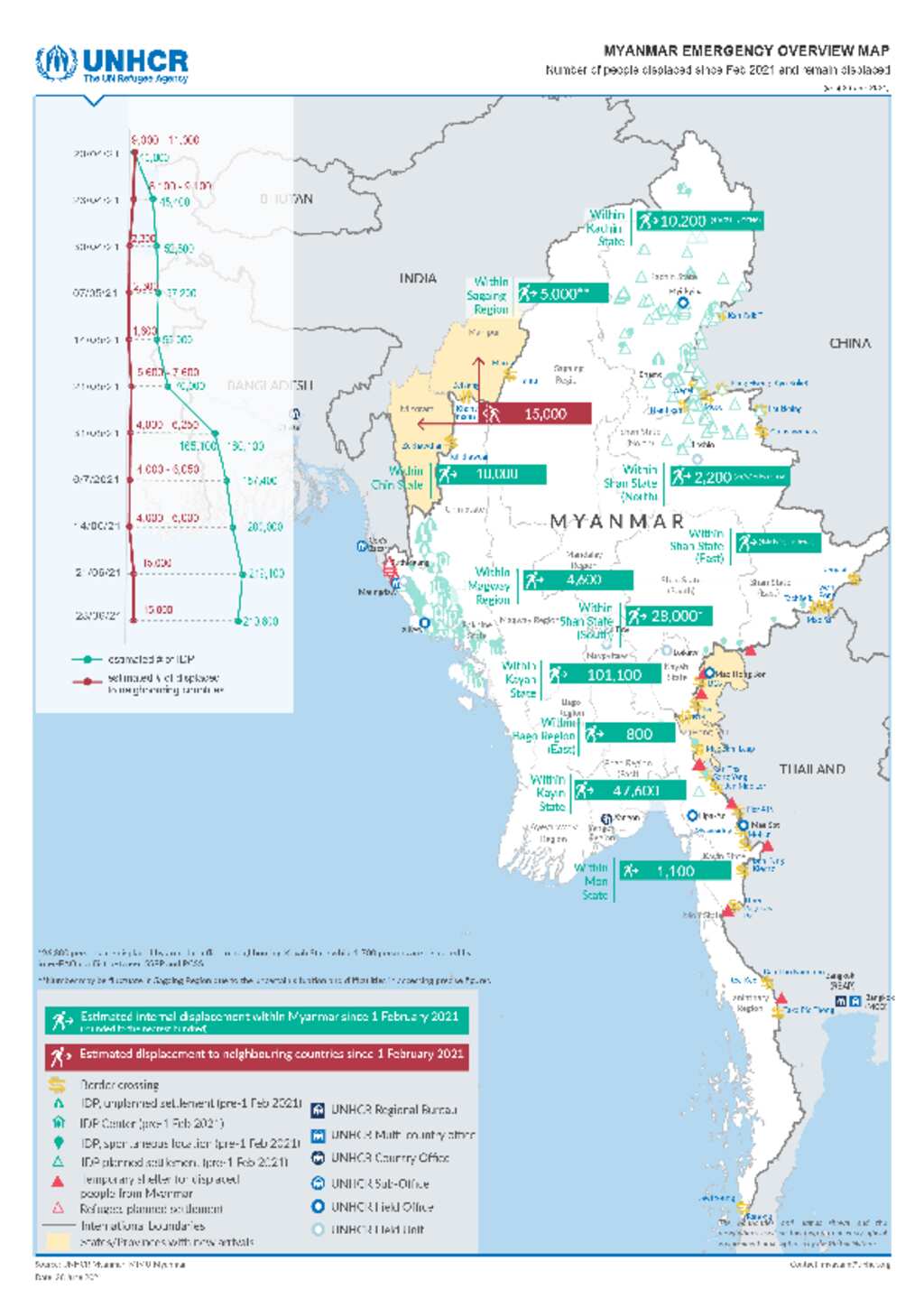 Document - Myanmar UNHCR displacement overview 28 June 2021 Document - Myanmar UNHCR displacement overview 28 June 2021
