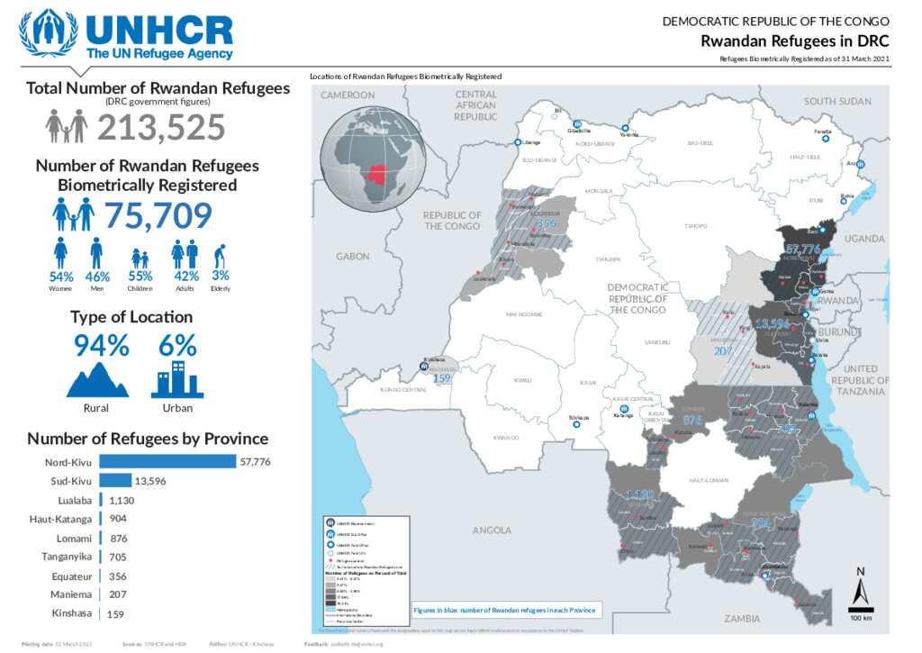Document - DRC - Rwandan Refugees in DRC - 31 March 2021