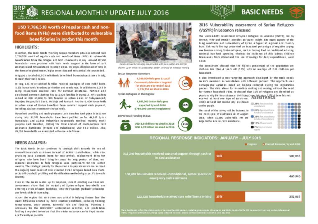 Document - Basic Needs 3RP Regional Dashboard July 2016