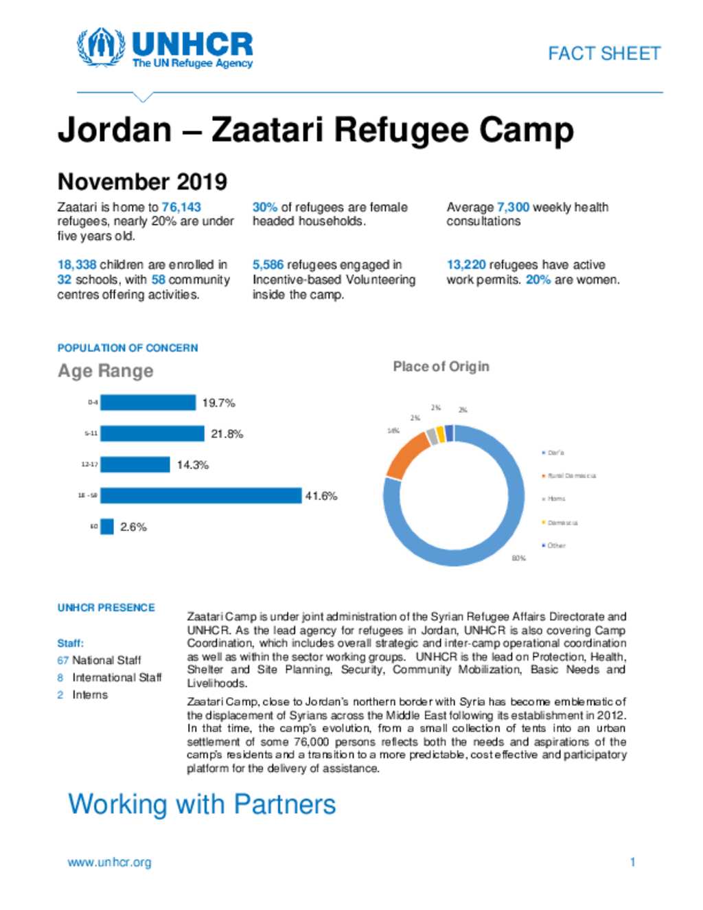 Document - Jordan: Zaatari Camp Factsheet - November 2019