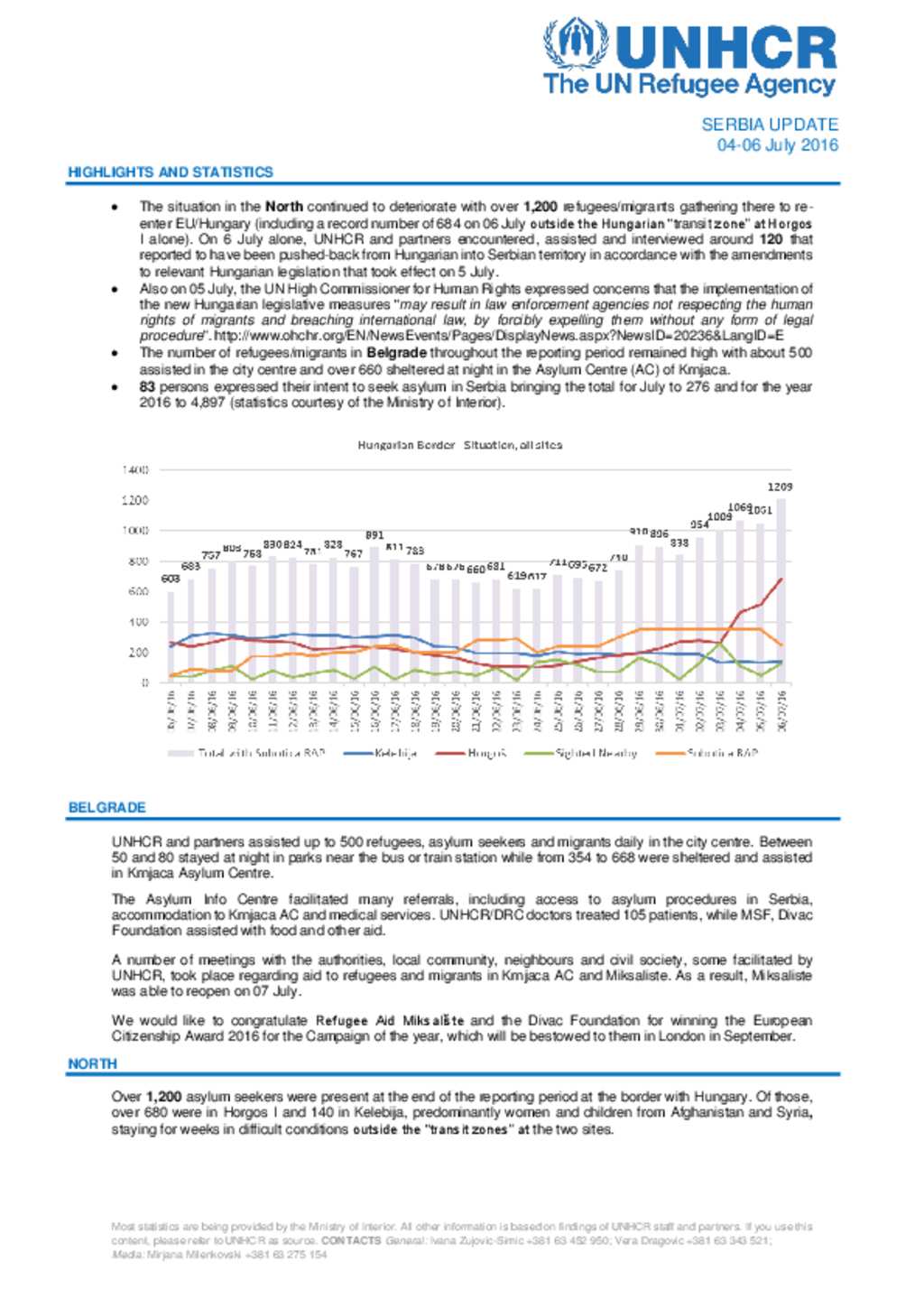 Document - UNHCR Serbia Update 4 - 6 July 2016