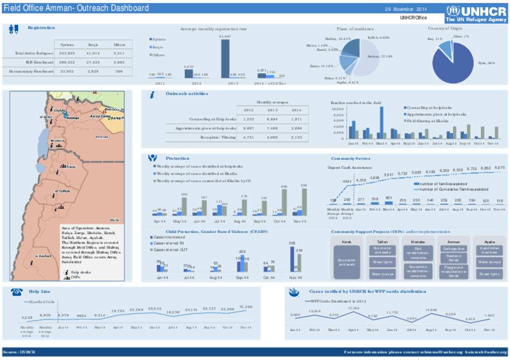Document - Outreach Dashboard for FO Amman