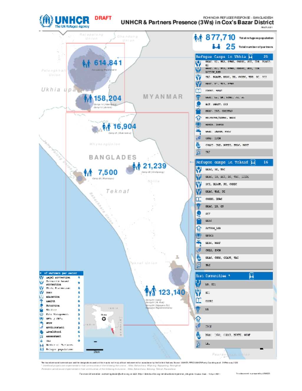 Document - UNHCR Bangladesh - (IP's) Partner presence - as of 31 March 2021