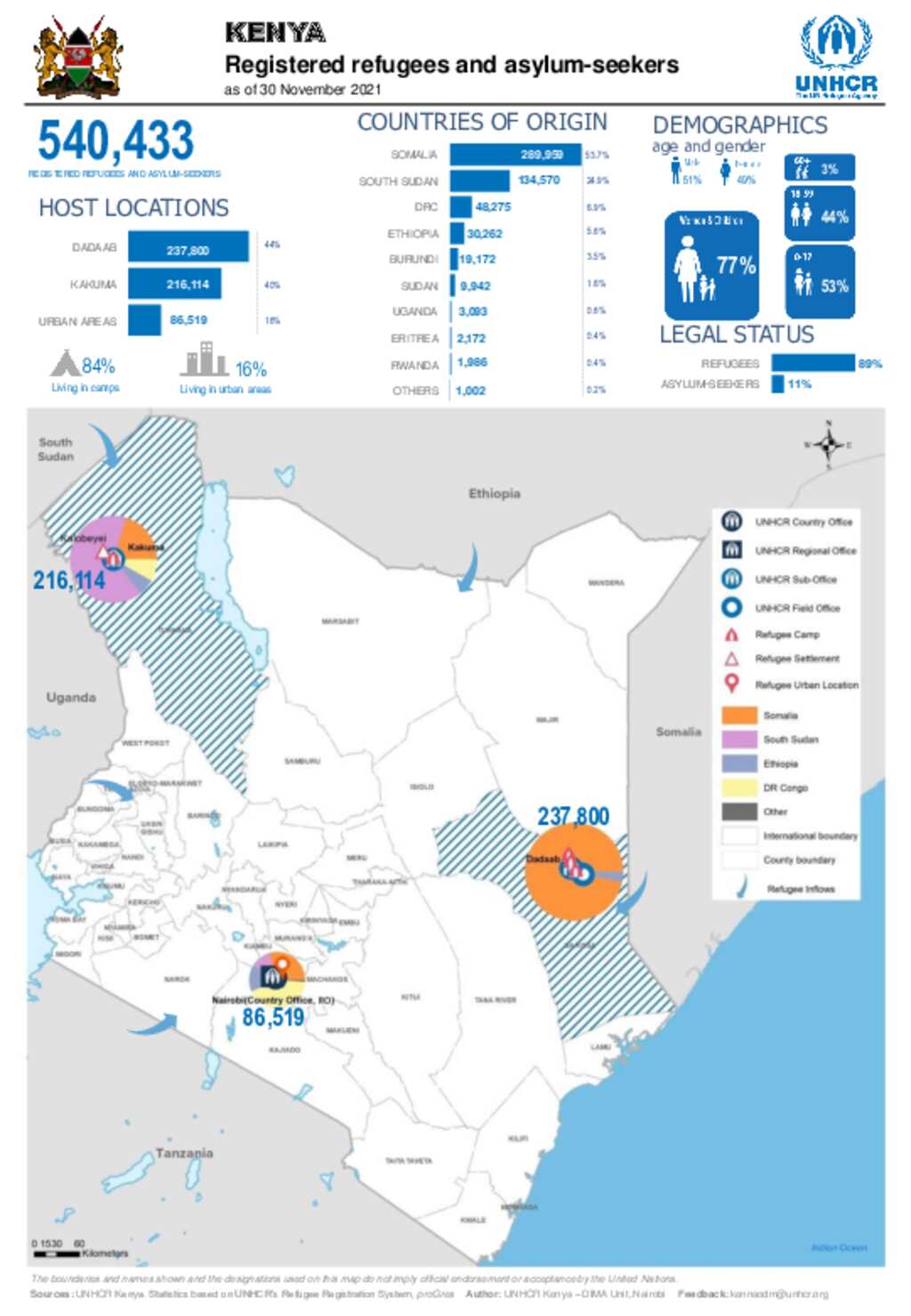 Document - Kenya Statistics Infographics | November 2021