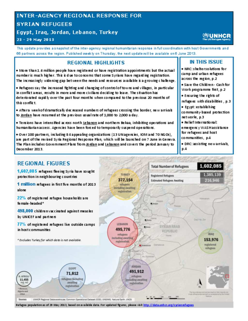 Document Inter Agency Regional Response Syrian Refugees 23 29 May