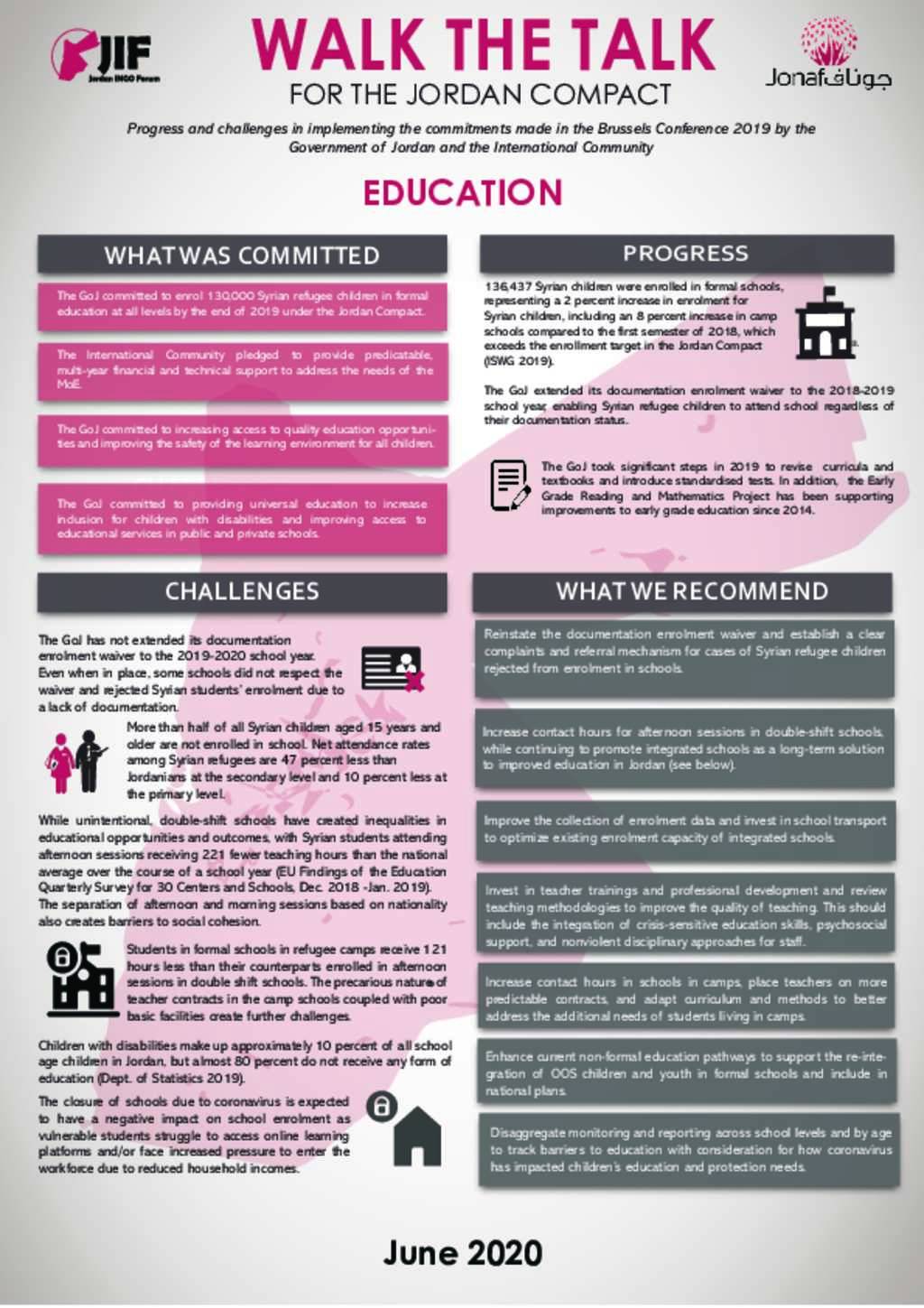 Document - JIF Walk the Talk – June 2020