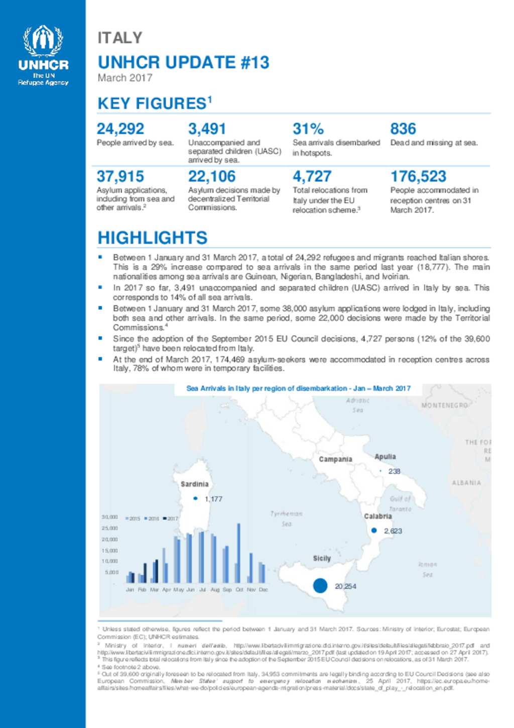 Document - Italy Country Update - March 2017