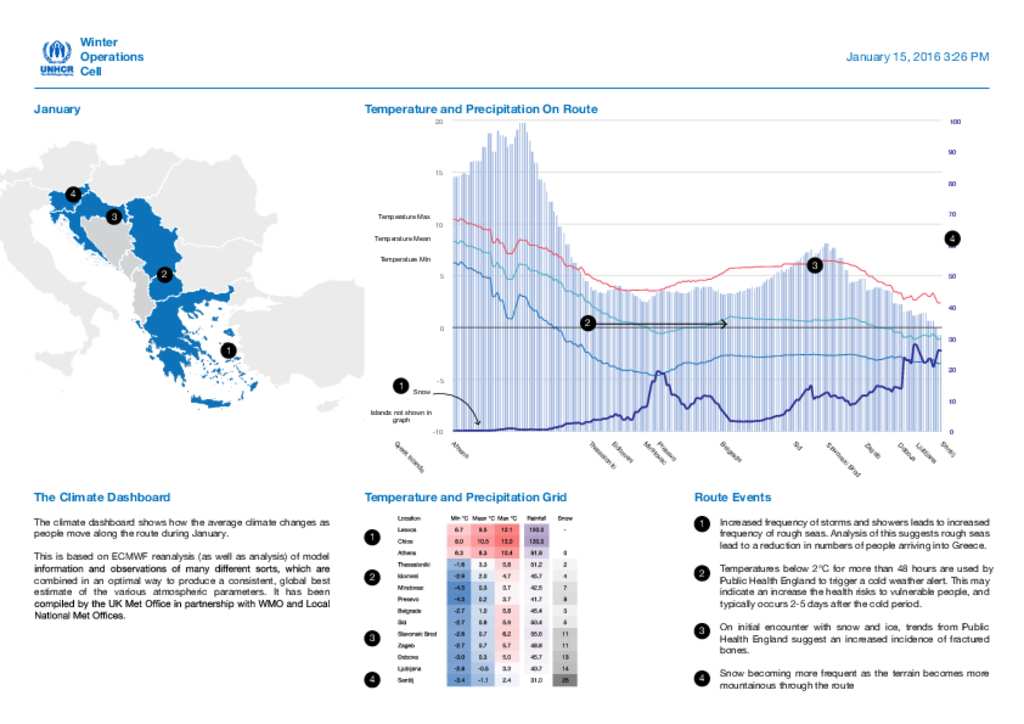 Document - Southeast Europe Climate Dashboard - January 2016