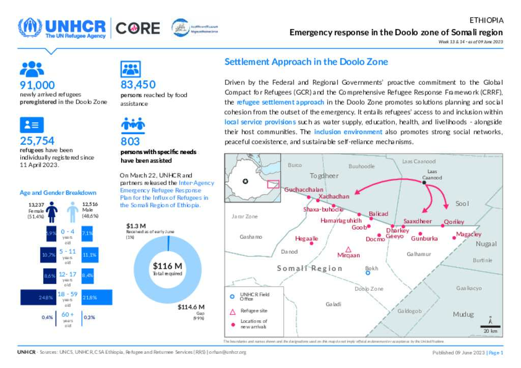 Document - UNHCR Ethiopia | CORE Week 13 product: Emergency response in ...