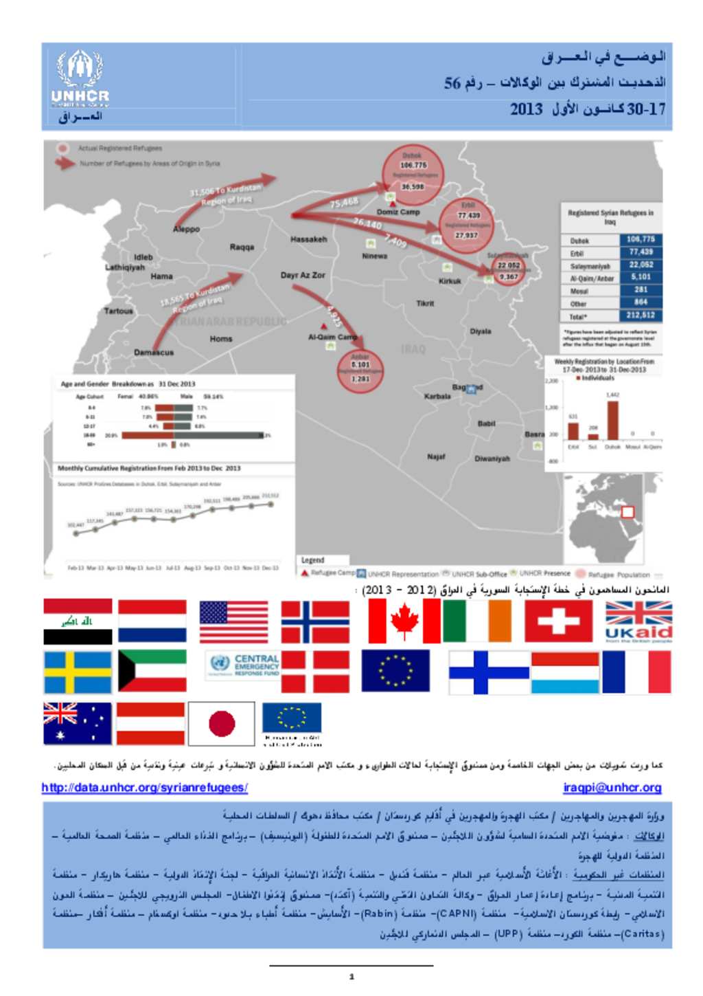 Document - Arabic - UNHCR Syria Weekly Update Dec 17-30 2013