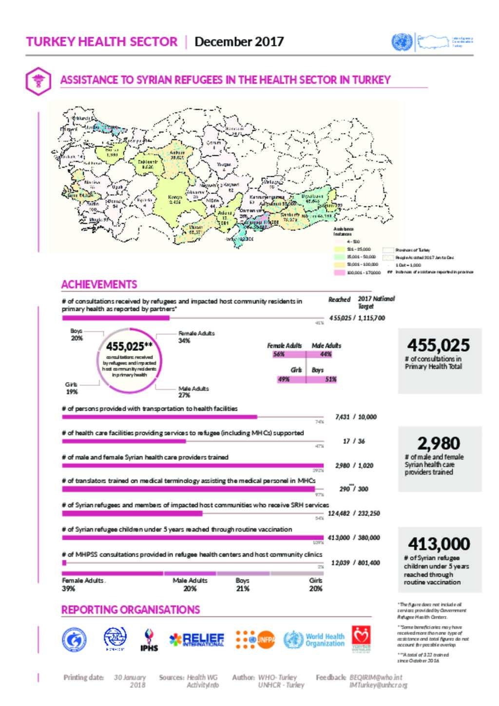 Document - Turkey: Health Sector Dashboard - December 2017