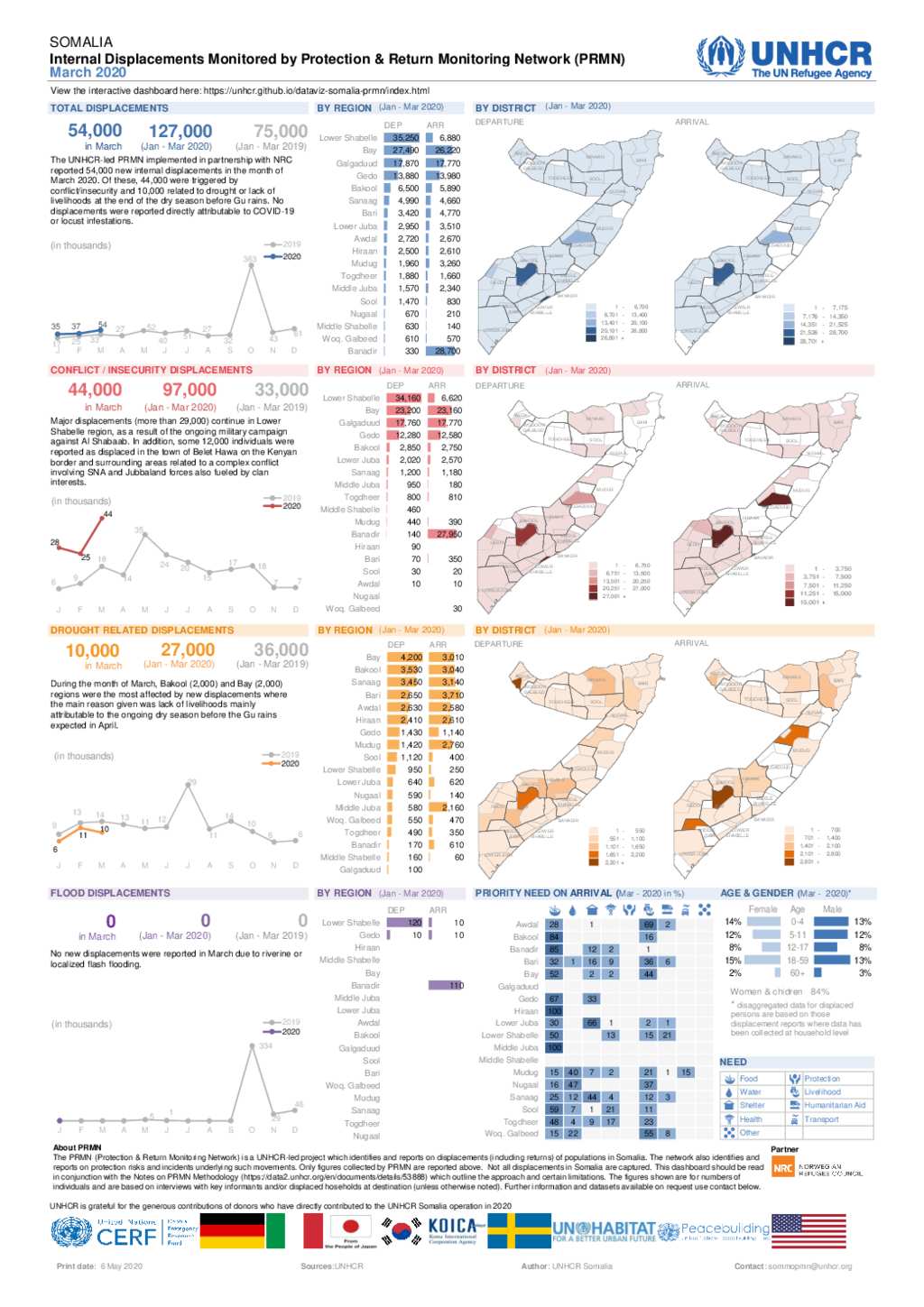Document - Somalia Internal Displacements Monitored by Protection & Return Monitoring Network ...