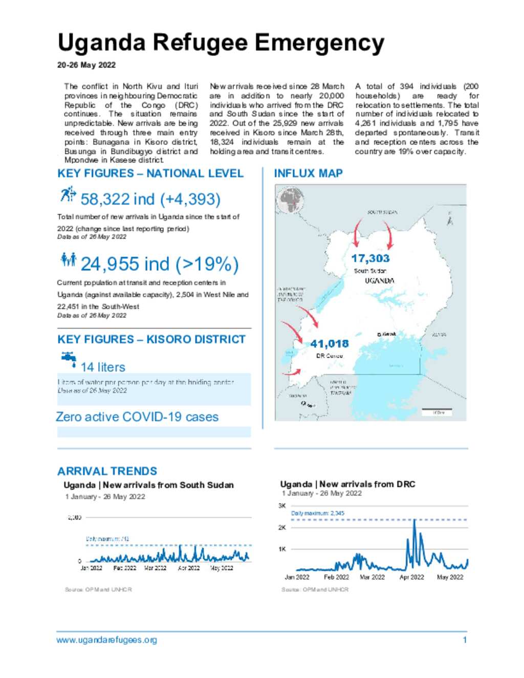 Document - Uganda Emergency - Situation Report 20-26 May 2022