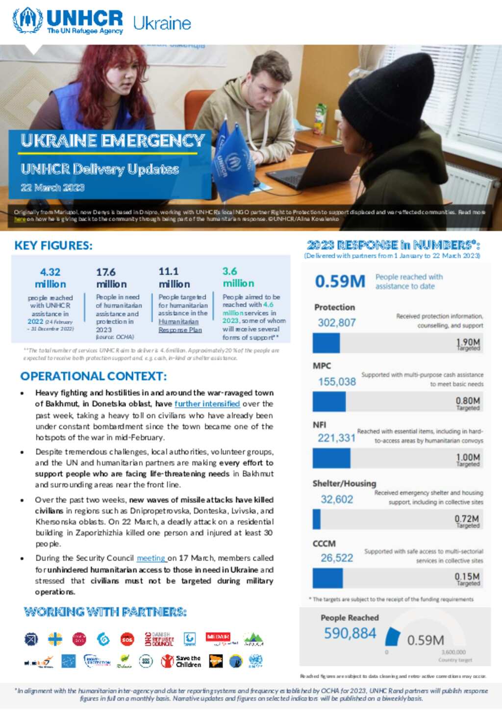Document - UNHCR Ukraine Delivery Updates - 22 March 2023