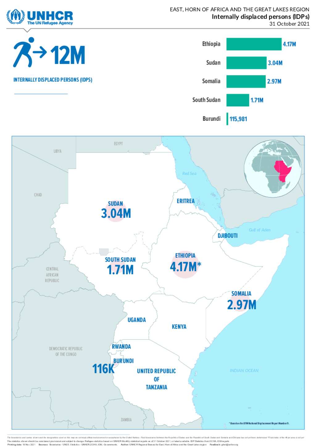 Document - Regional Dashboard RB EHAGL: IDPs Dashboard - 31 October 2021