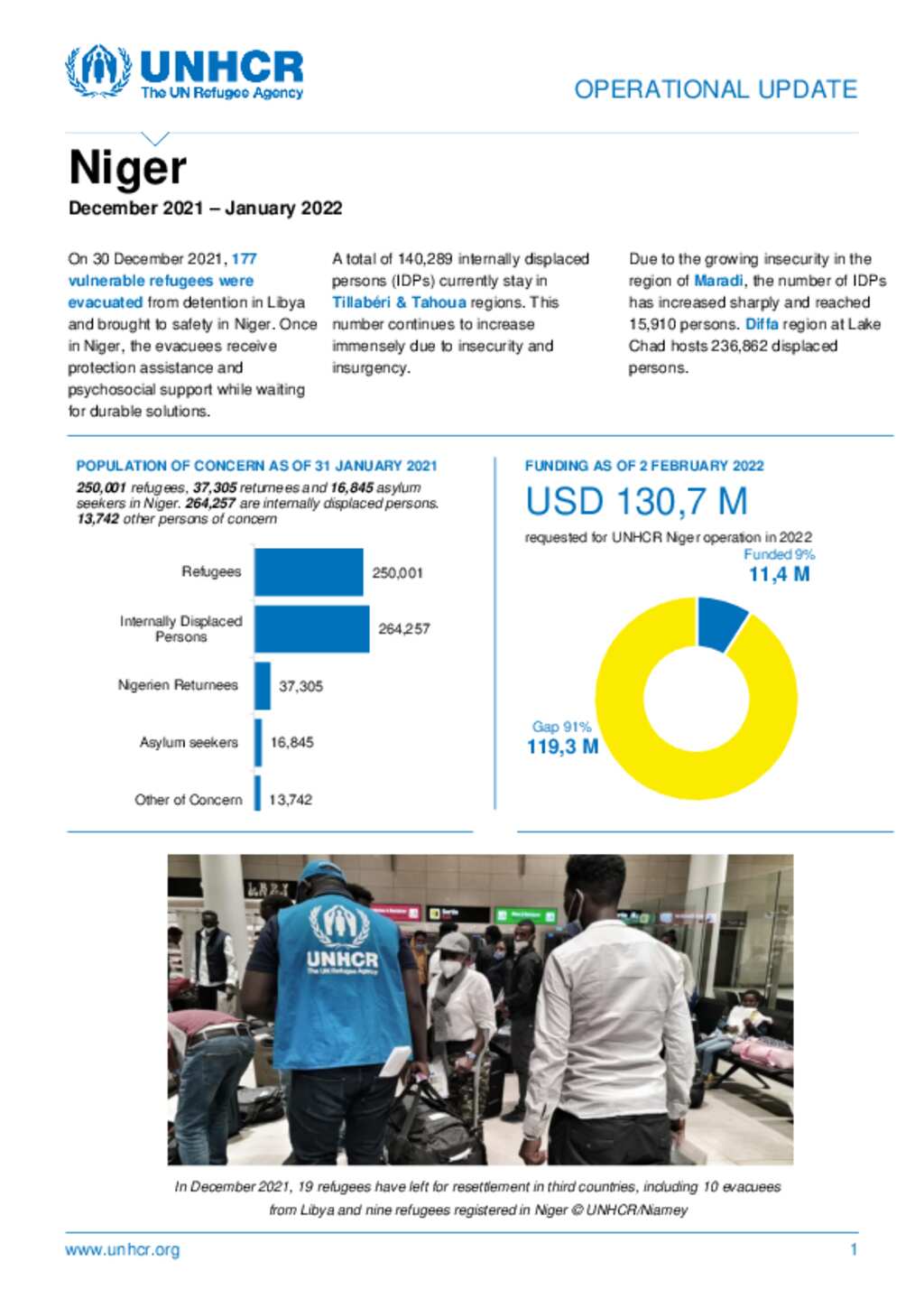 Document - UNHCR Niger - County Operation Update - December 2021 ...