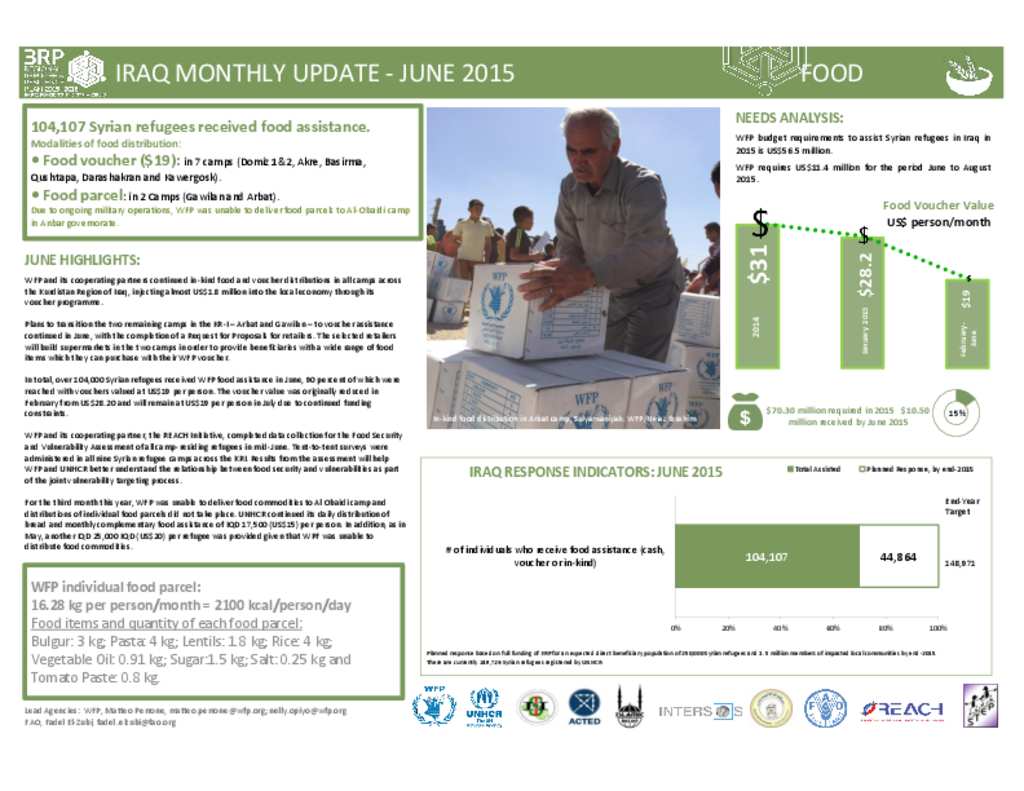 Document - Iraq 3RP Food Dashboard June 2015