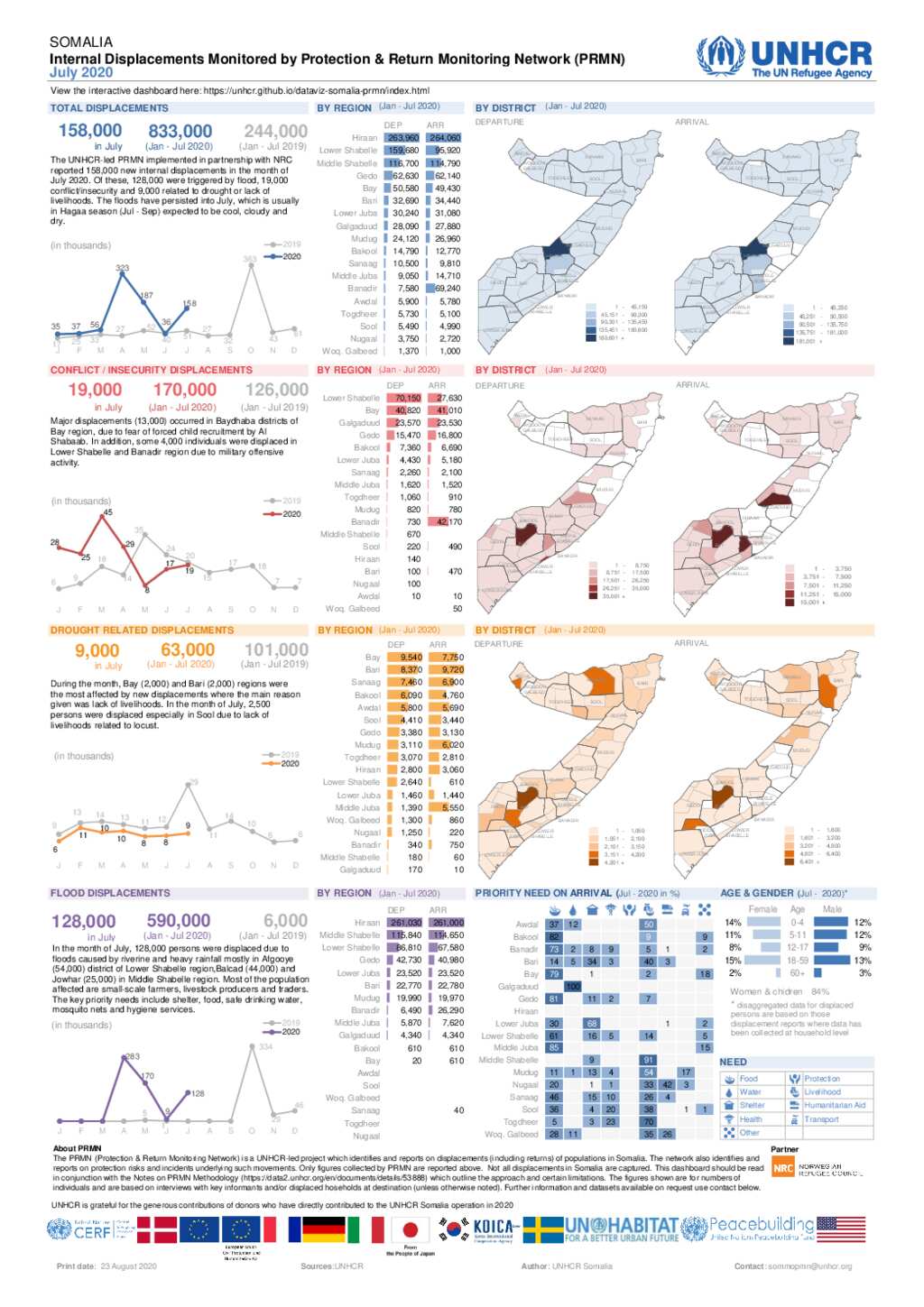 Document - Somalia Internal Displacements Monitored by Protection & Return Monitoring Network ...