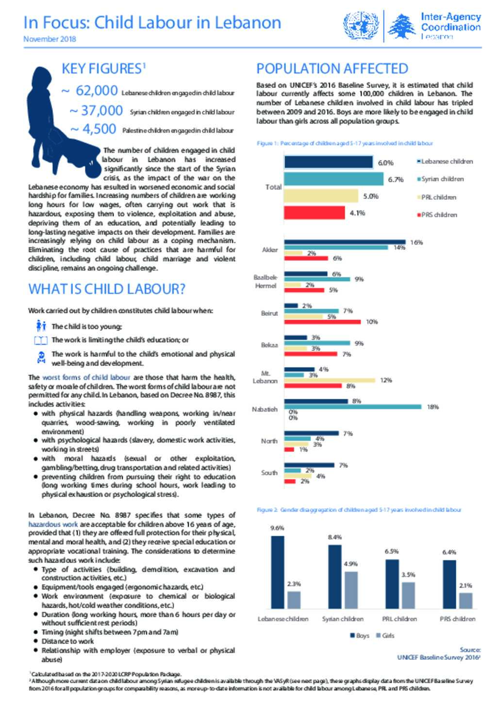 Document - Lebanon: Inter-Agency - In Focus: Child Labour in Lebanon ...