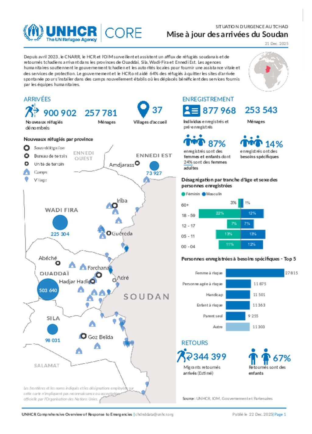 وثيقة -٪ document_title٪