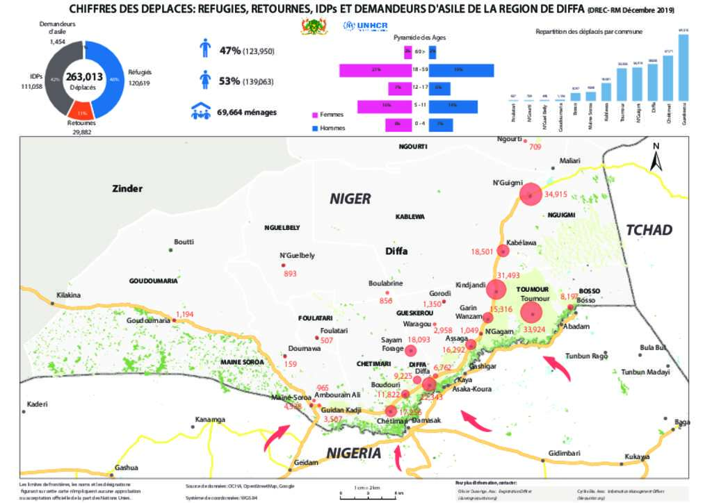 Document - Diffa Region (Niger) Registration Map December 2019