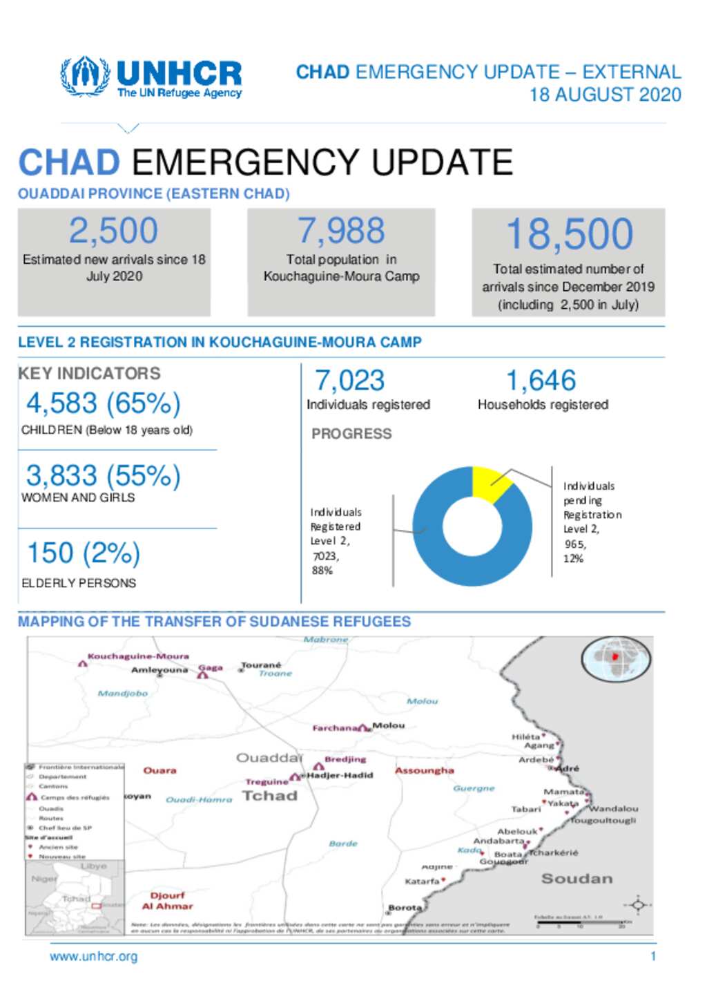 Document - UNHCR|CHAD: Chad emergency update Document - UNHCR|CHAD: Chad emergency update