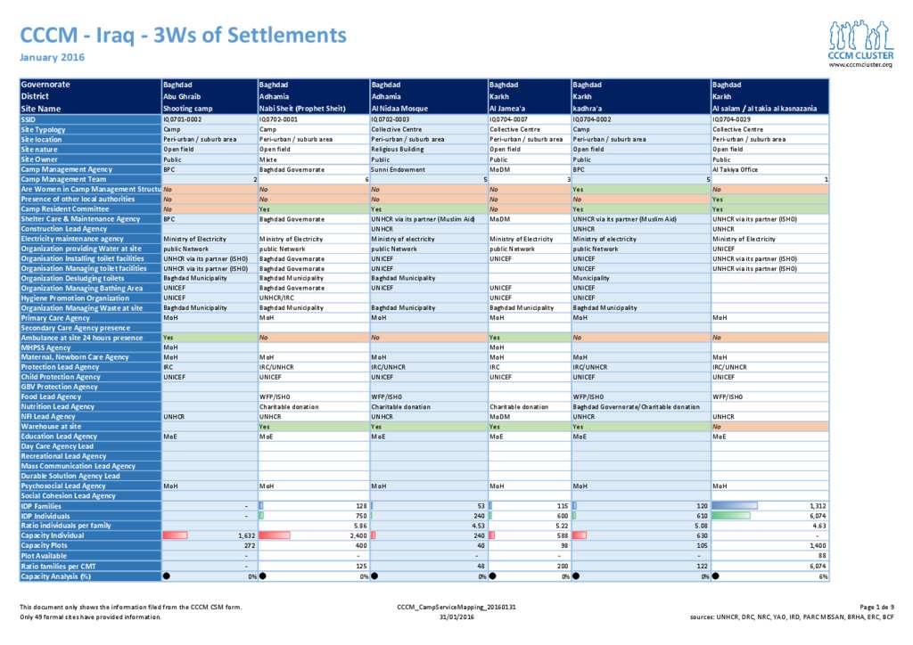 Document - IRQ_CCCM_Camp Service Mapping_3W_20160131