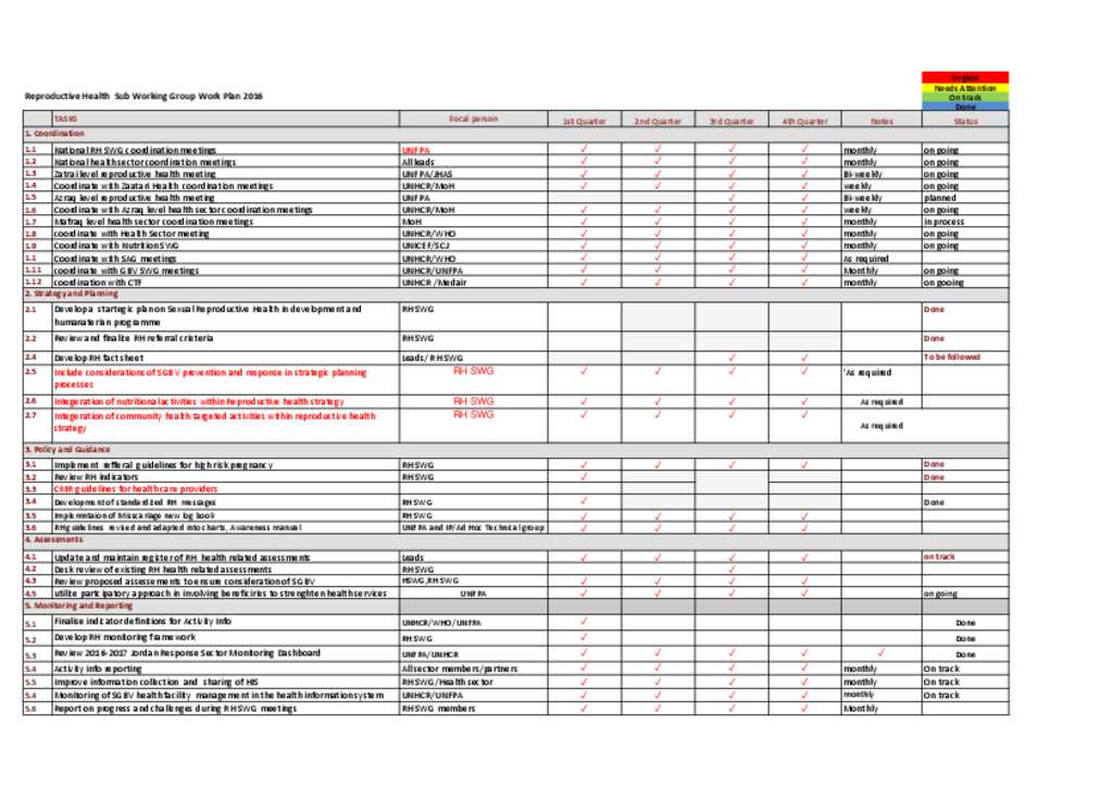 Document - RH Sub Working Group work plan 2016