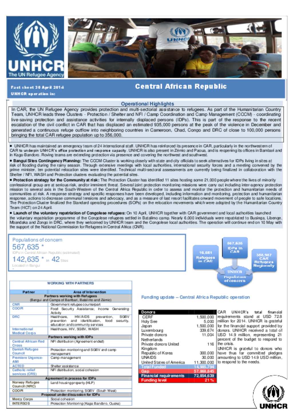 Document - CAR Fact sheet April 2014