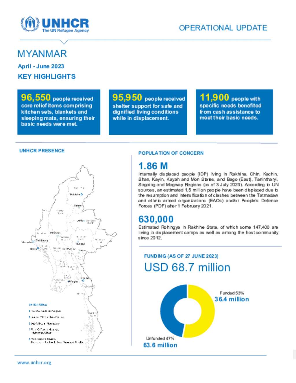 Document - UNHCR Myanmar Operational Update (April-June 2023)